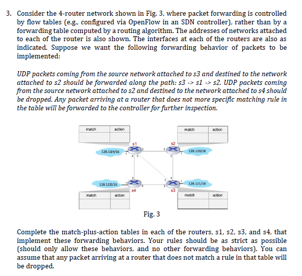 Solved Consider the 4-router network shown in Fig. 3, ﻿where | Chegg.com