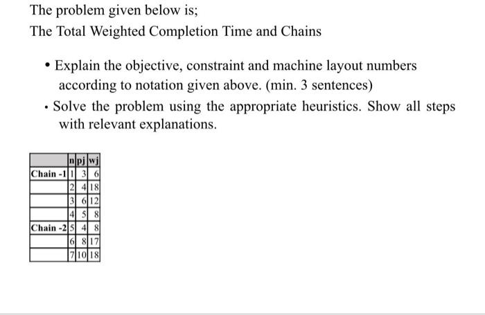 Solved The problem given below is; The Total Weighted | Chegg.com