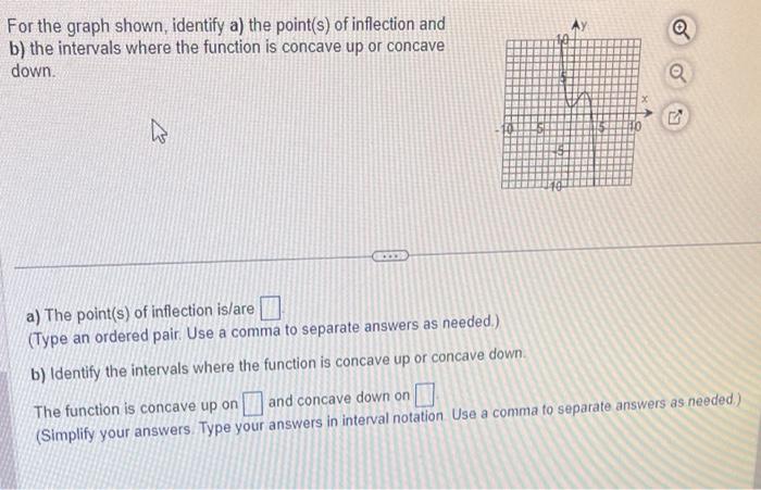 Solved For the graph shown, identify a) the point(s) of | Chegg.com