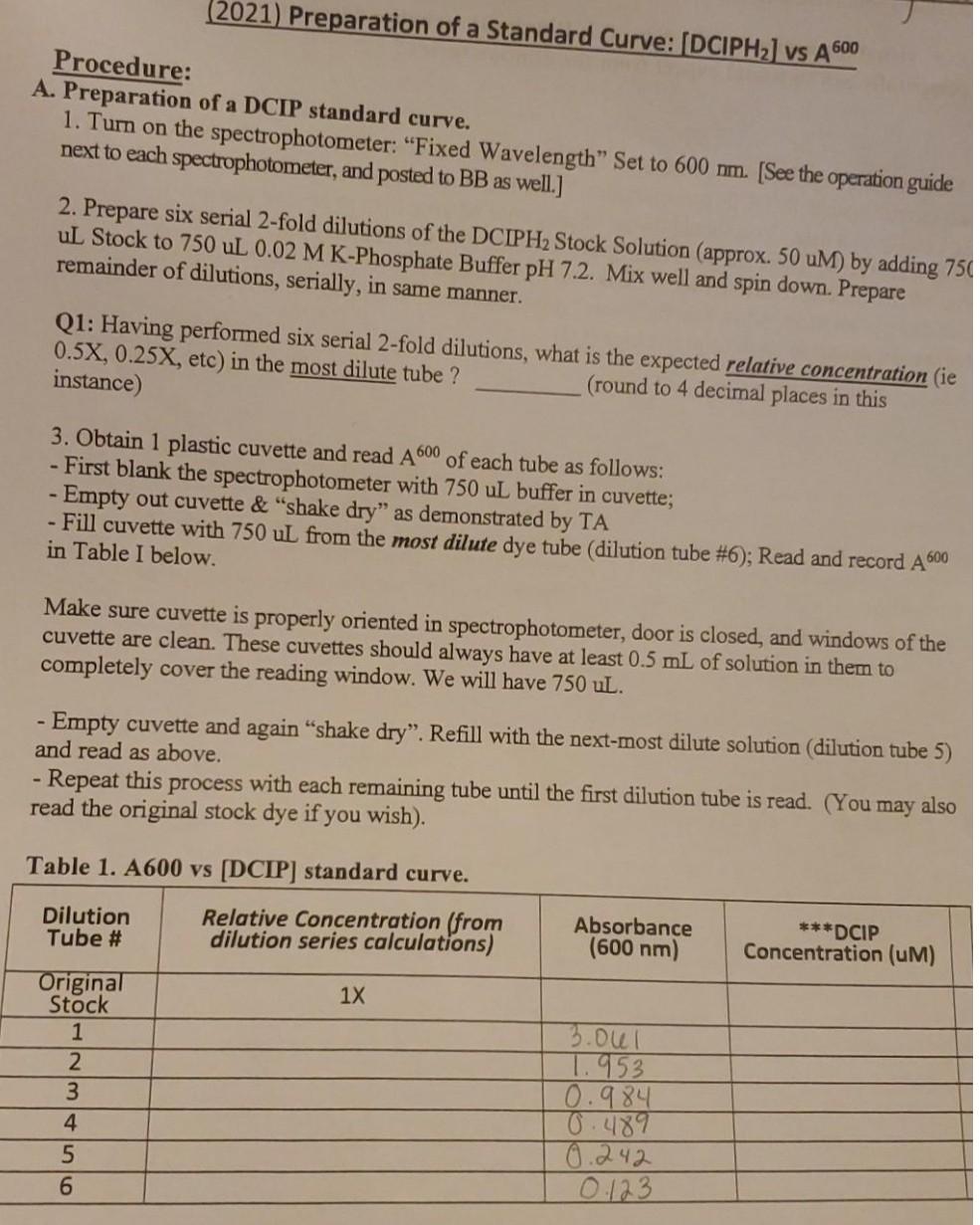 Solved (2021) Preparation of a Standard Curve: (DCIPHz] vs | Chegg.com