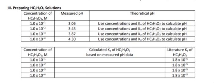 Solved III. Preparing HC2H3O2 Solutions and Determining pH | Chegg.com