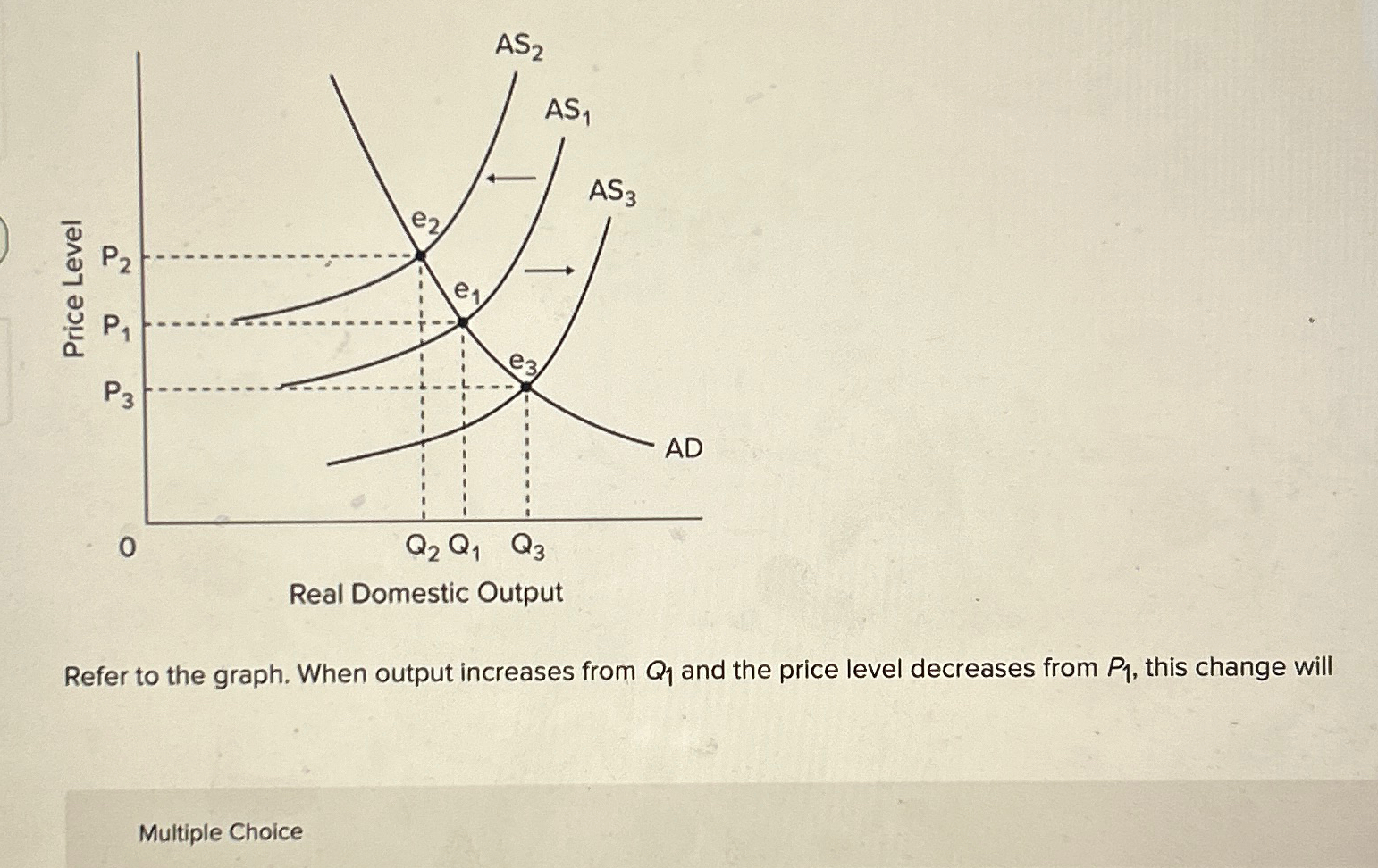 Solved Refer to the graph. When output increases from Q1 | Chegg.com