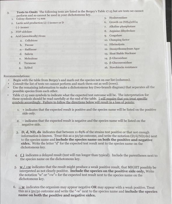 Solved e list of Staphylococcus species shown below are all | Chegg.com