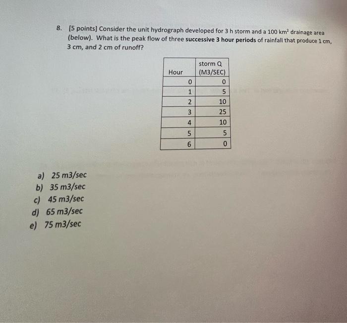 Solved 8. [5 points] Consider the unit hydrograph developed | Chegg.com