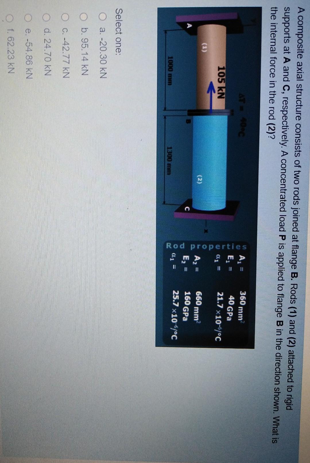 Solved potem A composite axial structure consists of two | Chegg.com
