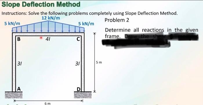Solved Slope Deflection Method Instructions: Solve the | Chegg.com