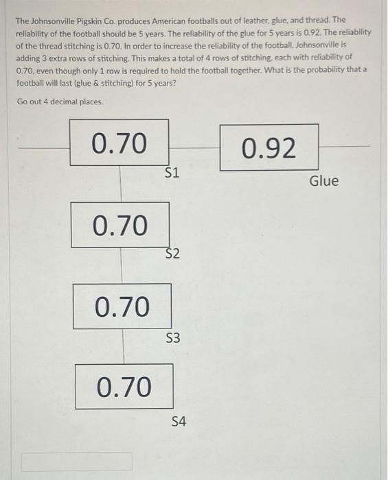 Solved The Johnsonville Pigskin Co. produces American | Chegg.com