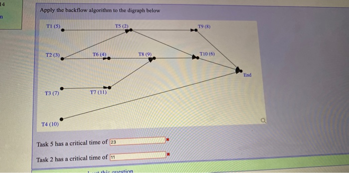 Solved 14 Apply The Backflow Algorithm To The Digraph Below 