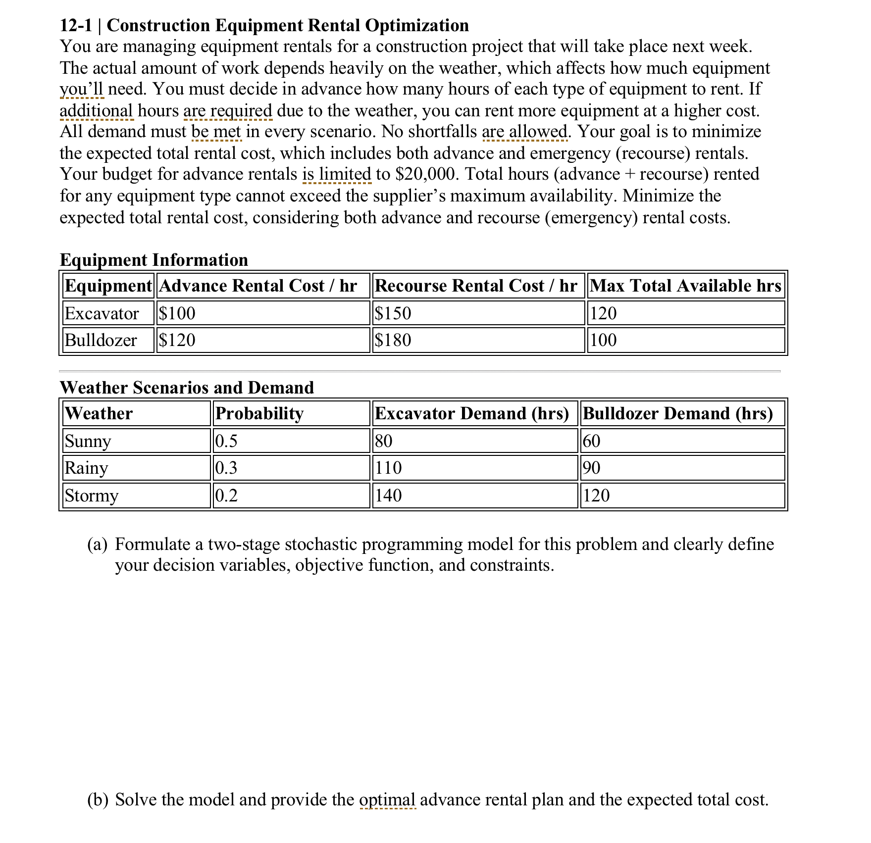 Solved 12-1 | ﻿Construction Equipment Rental Optimization | Chegg.com