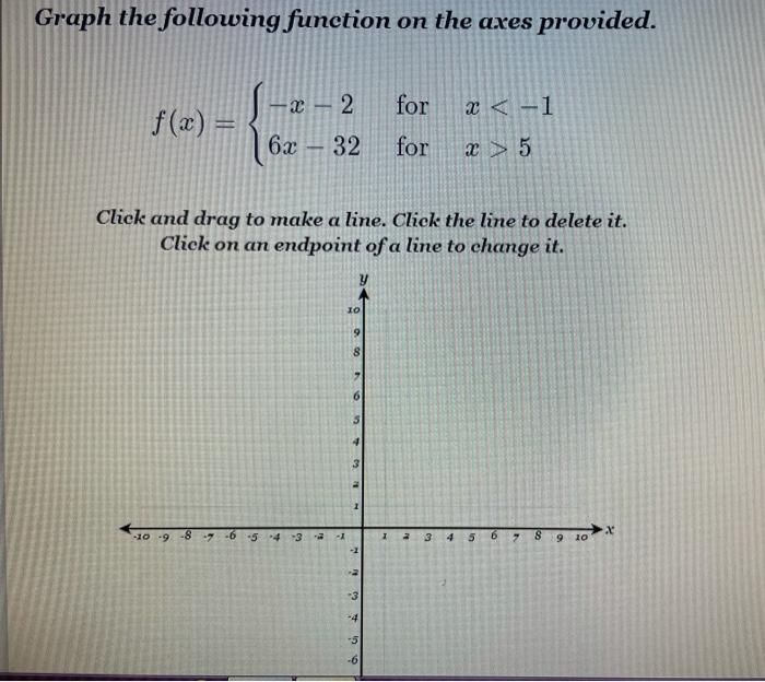 Solved Graph the following function on the axes provided. - | Chegg.com