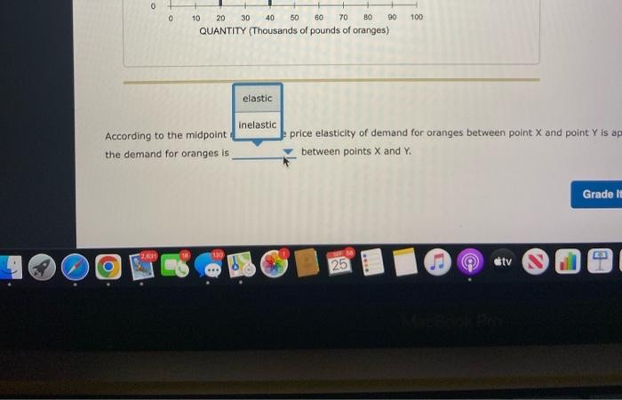 Solved The following graph shows two known points (X and Y ) | Chegg.com
