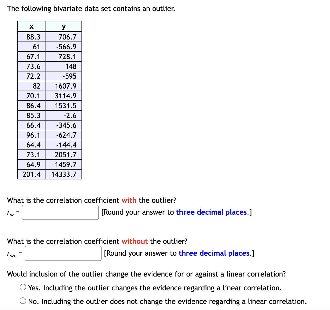 Solved The following bivariate data set contains an | Chegg.com