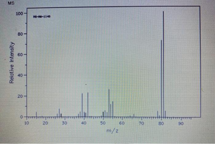 Solved Unknown B: C5H7N Corred Structure (1.5 pts) D | Chegg.com