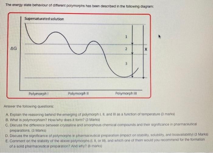 Solved The energy state behaviour of different polymorphs | Chegg.com