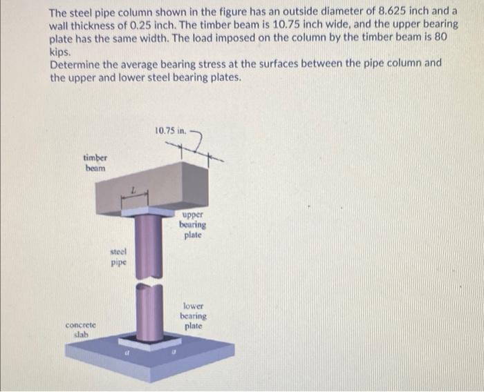 Solved The steel pipe column shown in the figure has an | Chegg.com