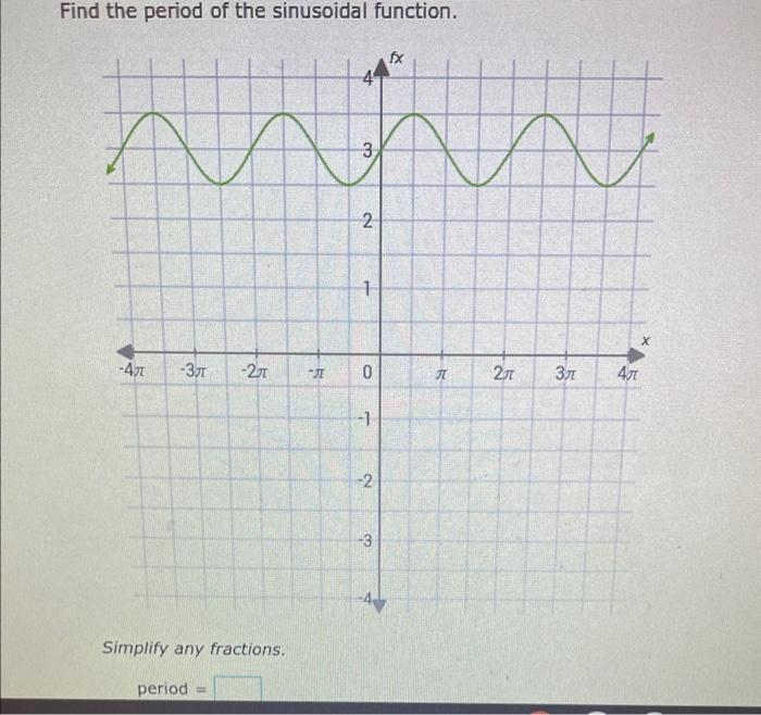 Solved Find the period of the sinusoidal function. Simplify | Chegg.com