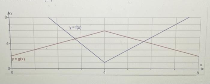 Solved Let F(x) = 5x ^ 2 * f(x) where the graphs of f and g | Chegg.com