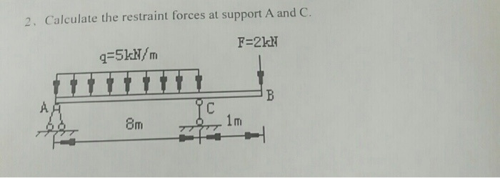 Solved 2. Calculate the restraint forces at support A and C. | Chegg.com