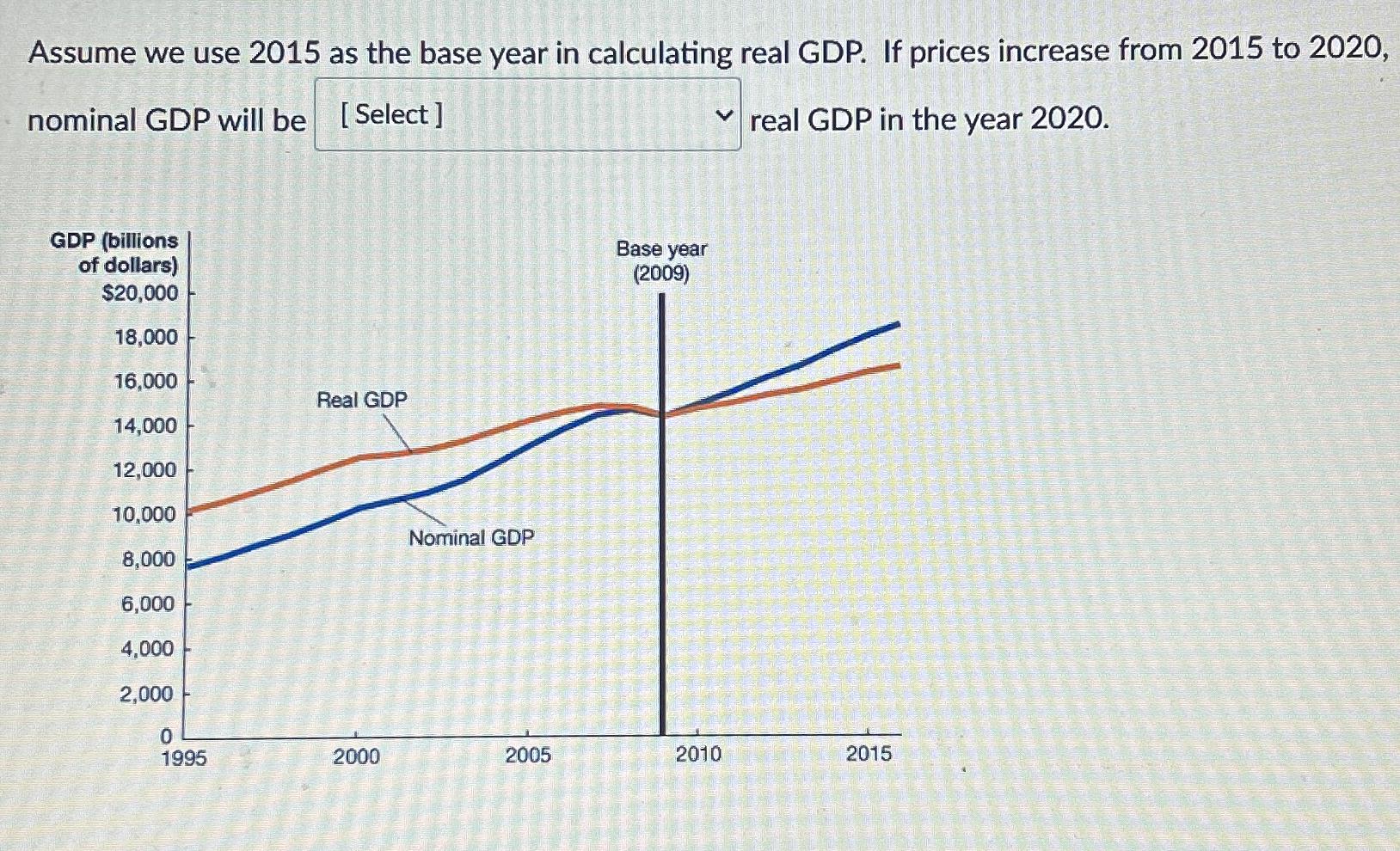 Solved Assume we use 2015 ﻿as the base year in calculating | Chegg.com