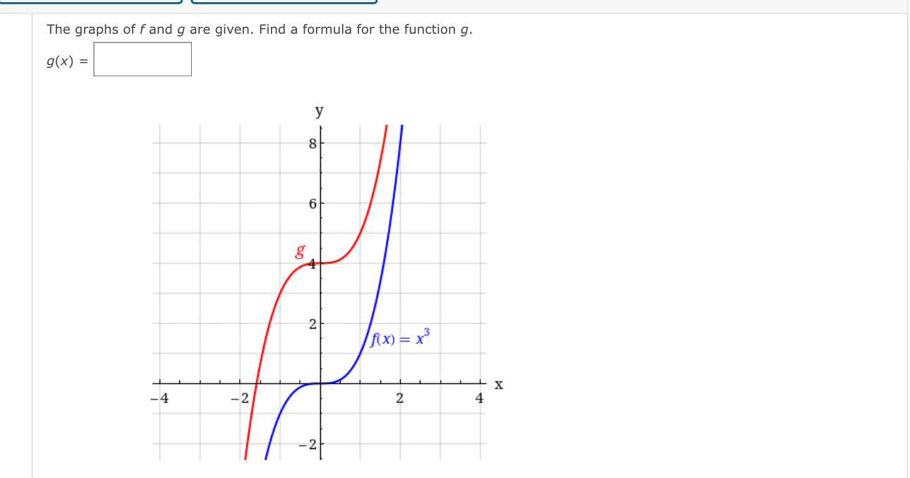 Solved The graphs of f ﻿and g ﻿are given. Find a formula for | Chegg.com