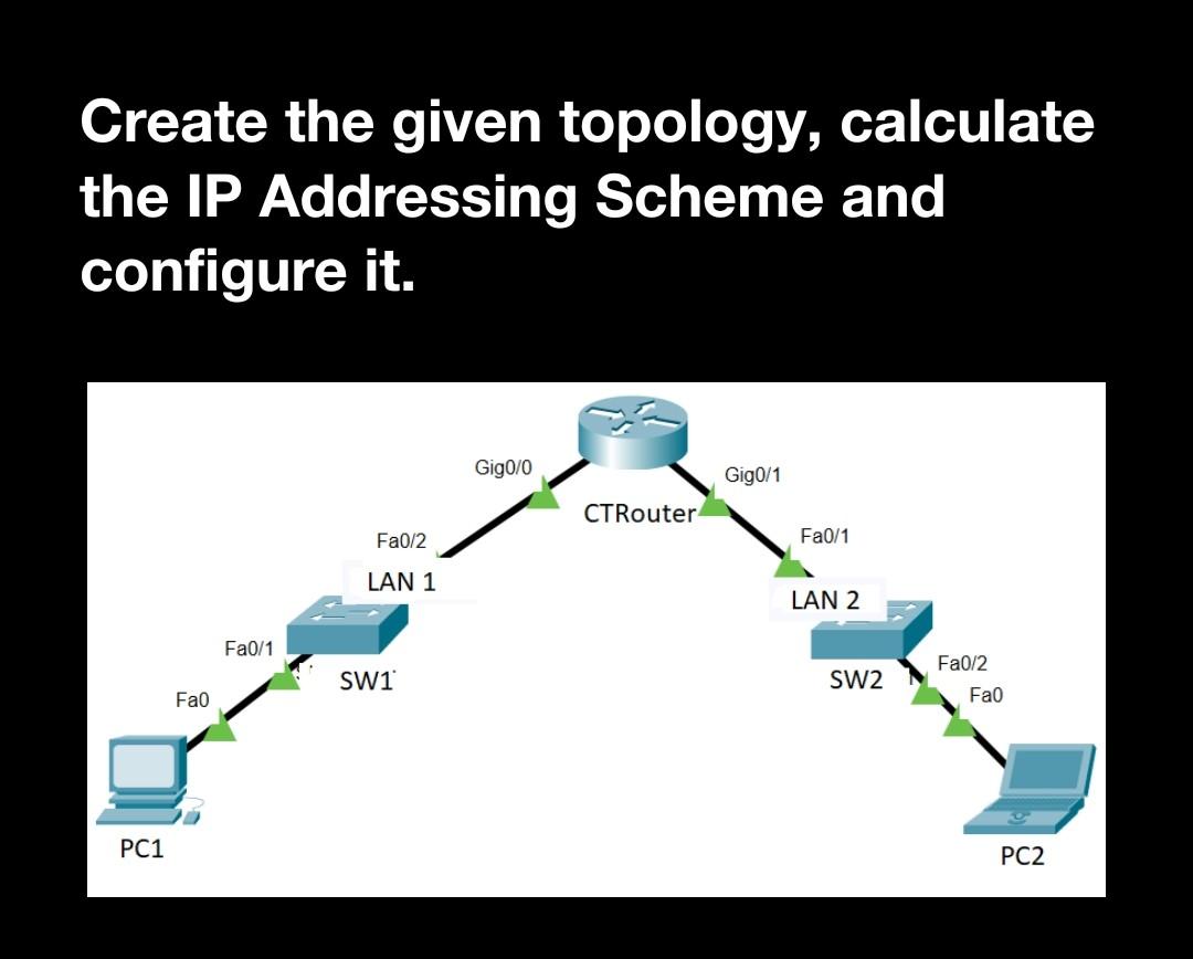 Solved Create the given topology, calculate the IP | Chegg.com