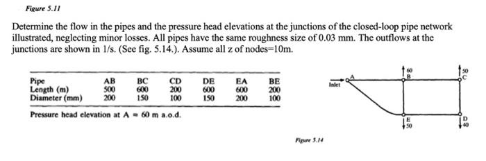 Solved Determine the flow in the pipes and the pressure head | Chegg.com