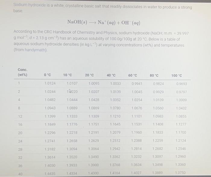 Determine the following values for a saturated | Chegg.com