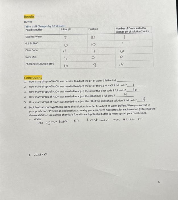 Solved Conclusions 1. How many drops of NaOH was needed to | Chegg.com