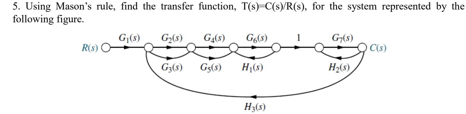 Solved 5. Using Mason's rule, find the transfer function, | Chegg.com