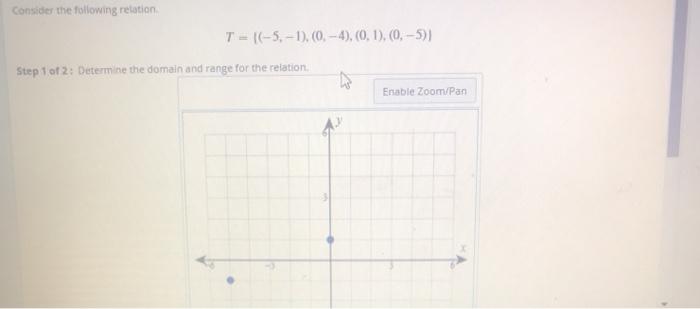 Solved Consider the following relation T = (-5, -1), (0.- | Chegg.com