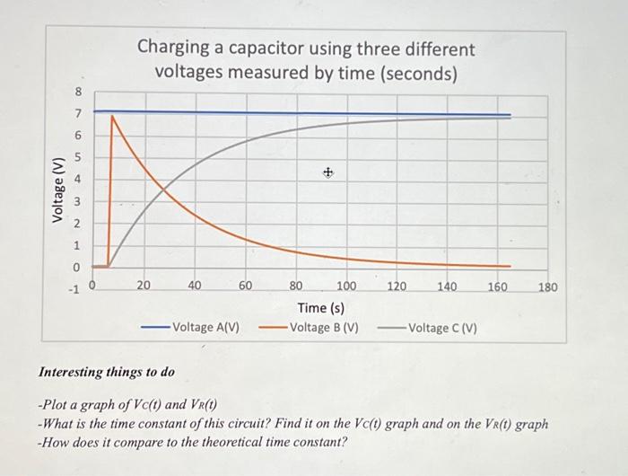 Voltage (V) 87 6 3 2 1 0 -1 0 Charging a capacitor | Chegg.com