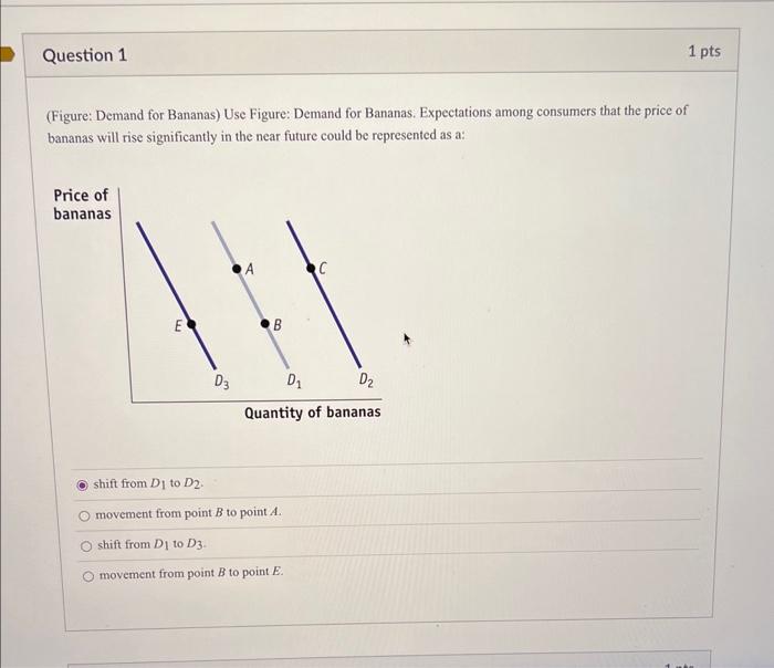 Solved (Figure: Demand for Bananas) Use Figure: Demand for | Chegg.com Solved (Figure: Demand for Bananas) Use Figure: Demand for | Chegg.com