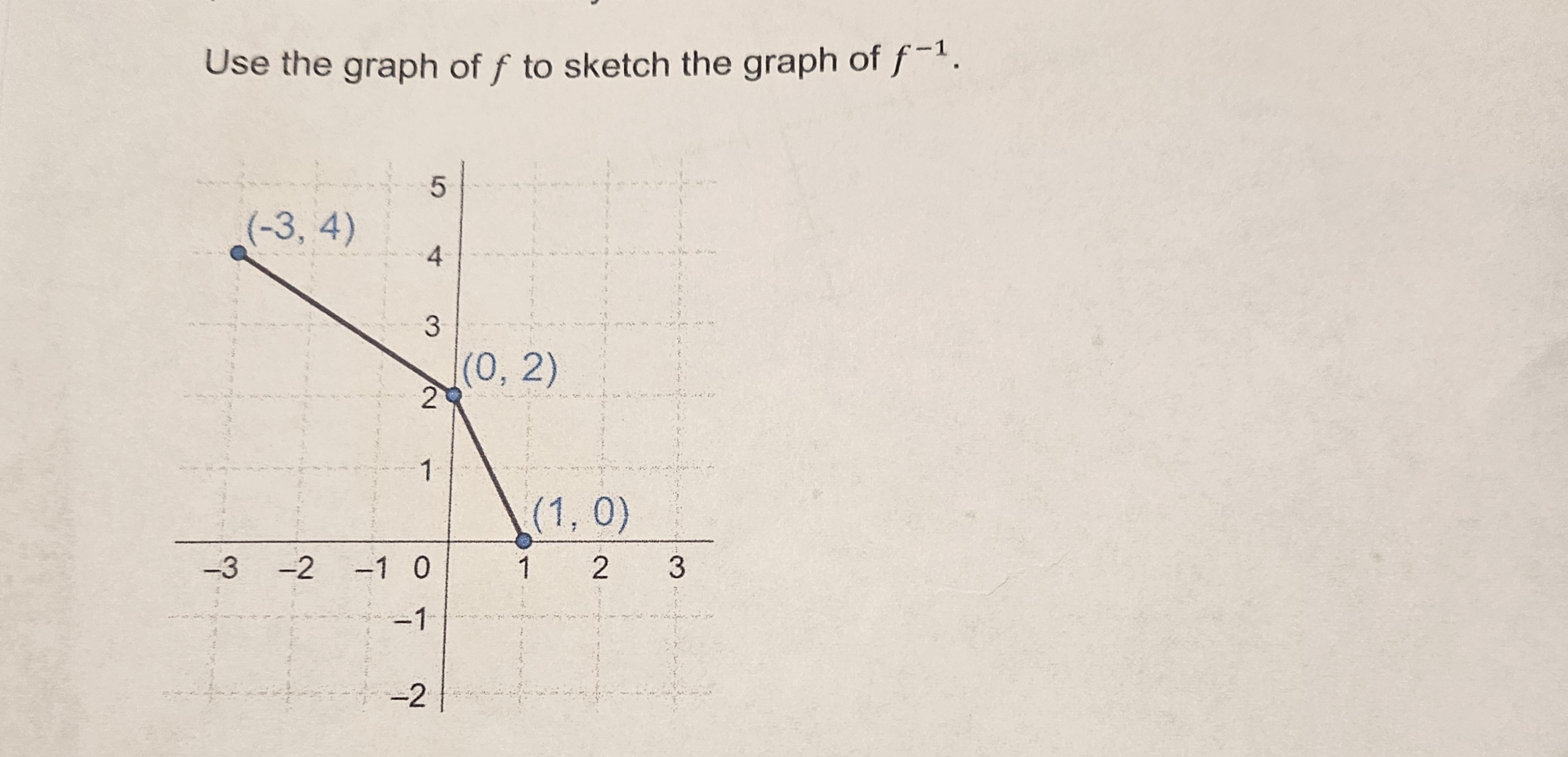 Solved Use the graph of f ﻿to sketch the graph of f-1. | Chegg.com