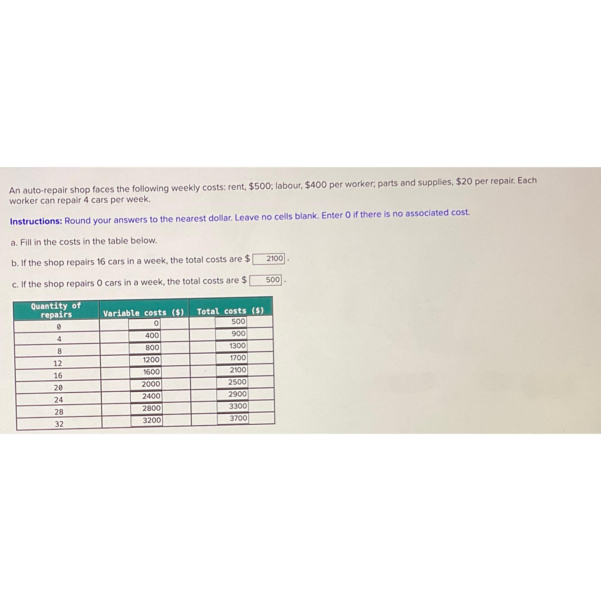 Solved An auto-repair shop faces the following weekly costs: | Chegg.com