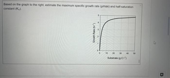 Solved Based on the graph, estimate the maximum specific | Chegg.com