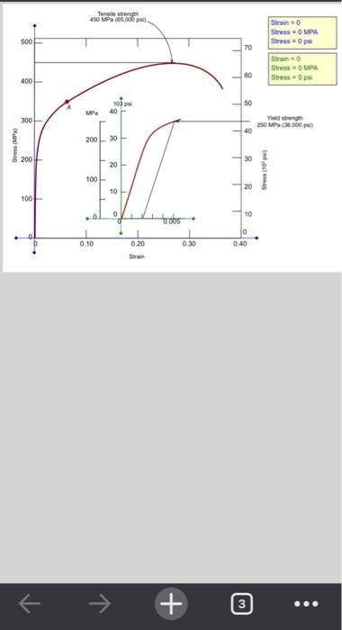 Solved Current Attempt in Progress Calculate the modulus of | Chegg.com