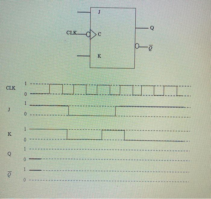 Solved Draw the output signals for a J-K type flip flop | Chegg.com