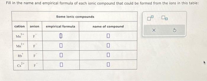 Solved Fill in the name and empirical formula of each ionic | Chegg.com