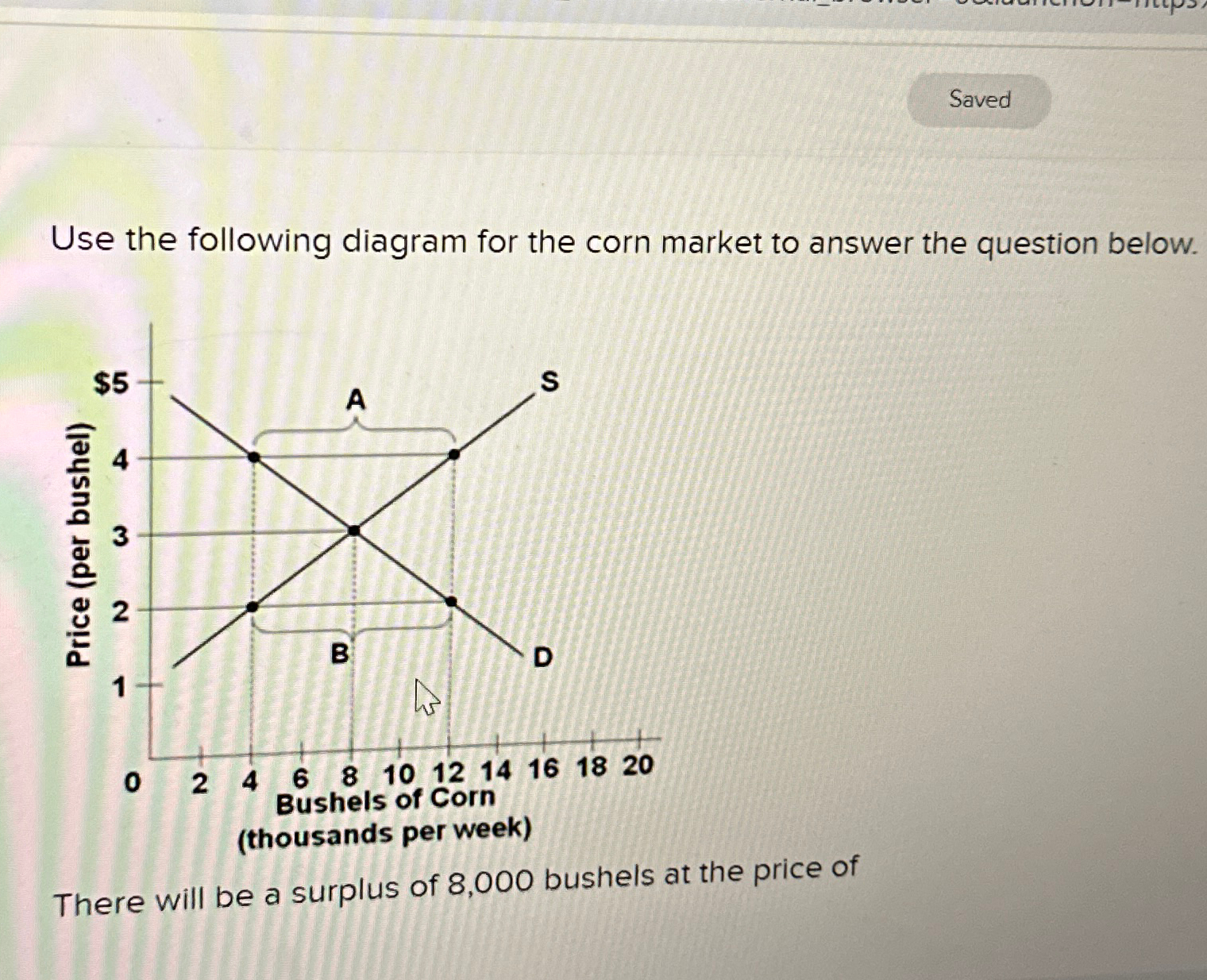 Solved Use the following diagram for the corn market to | Chegg.com