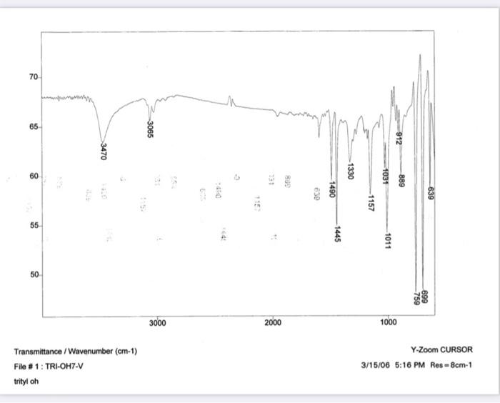 Solved Label each of the following peaks in the IR spectrum | Chegg.com