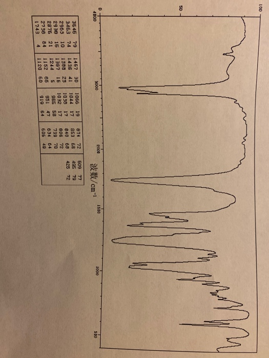 Solved Esterification Unknown #2 deptq135_32 scans CDC13 | Chegg.com