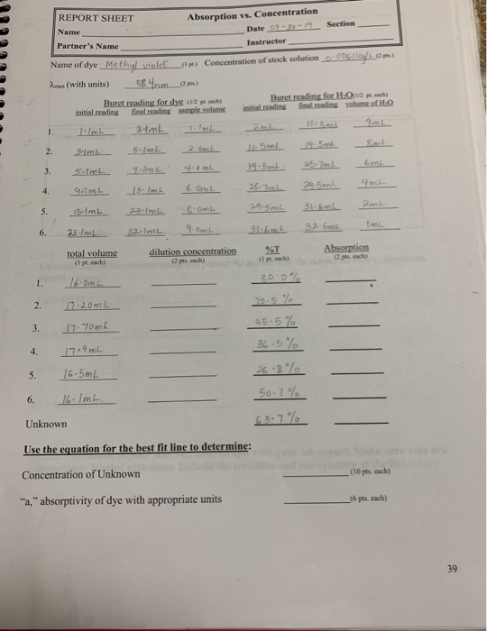 REPORT SHEET Absorption vs. Concentration Date 9-3-1 | Chegg.com