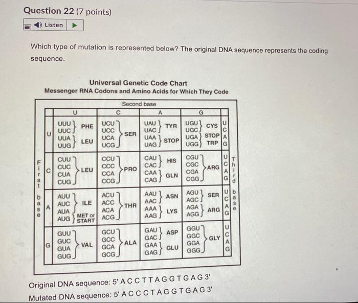 Solved a) Missense b) Silent c) Frameshift deletion d) | Chegg.com