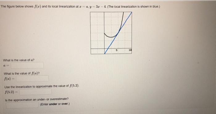 Solved The figure below shows f(x) and its local | Chegg.com