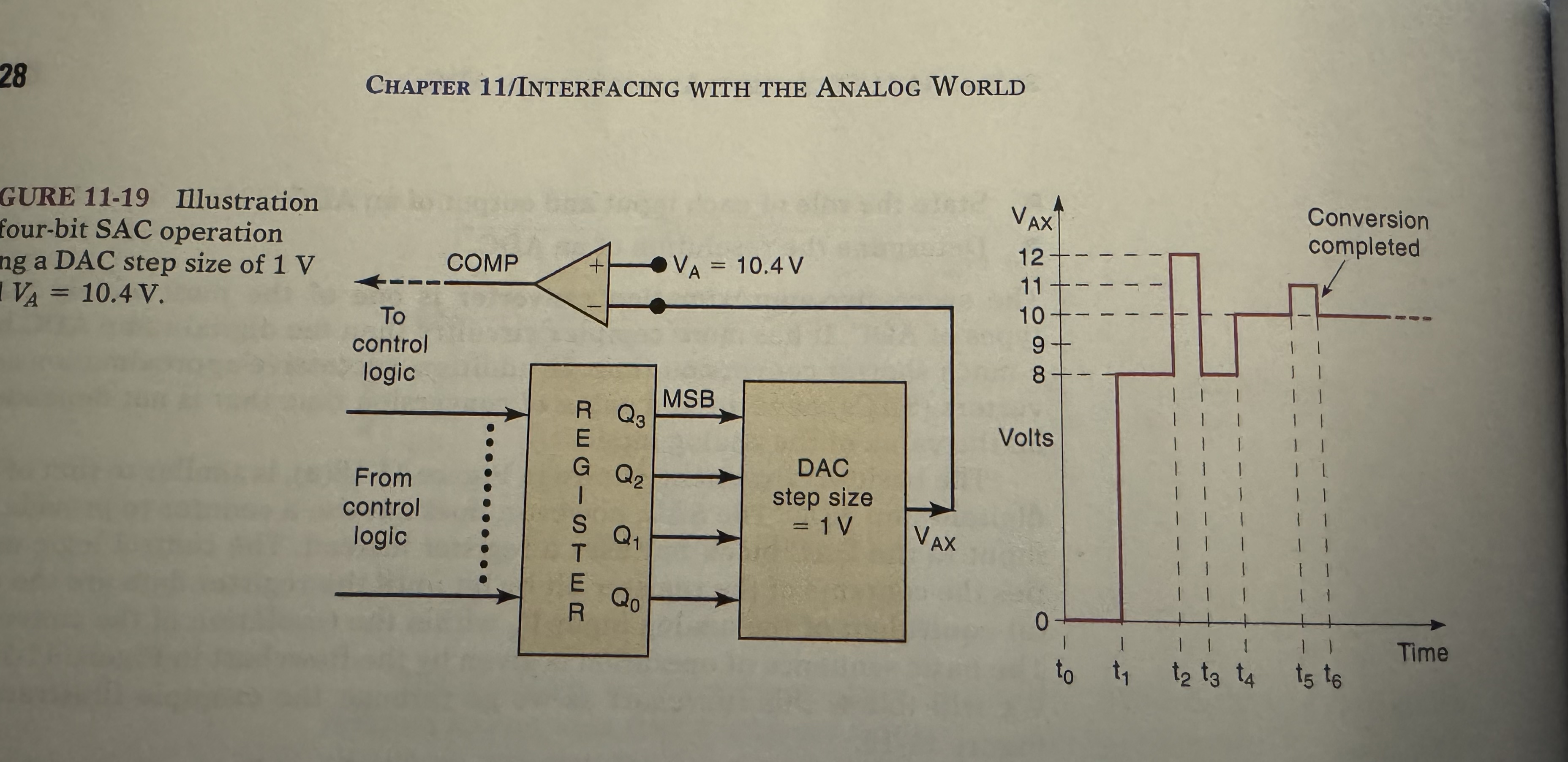 28ChApter 11/InTERFACING WITH THE ANALOG WORLDGURE | Chegg.com 28ChApter 11/InTERFACING WITH THE ANALOG WORLDGURE | Chegg.com