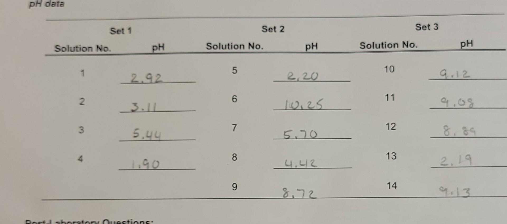 Solved pH data2. Calculate the expected pH of the following | Chegg.com