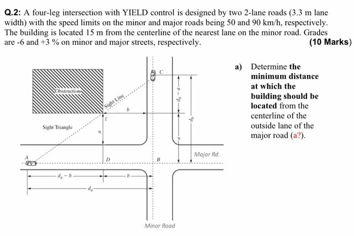 Solved Q.2: A four-leg intersection with YIELD control is | Chegg.com