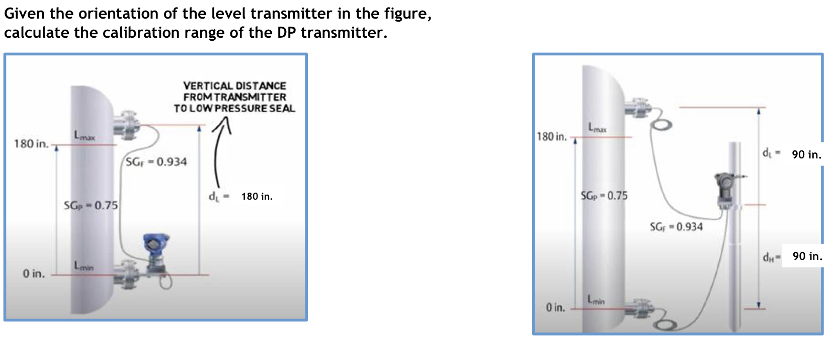 Given the orientation of the level transmitter in the | Chegg.com