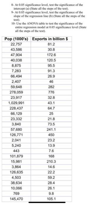 Solved 8- At 0.05 significance level, test the significance | Chegg.com