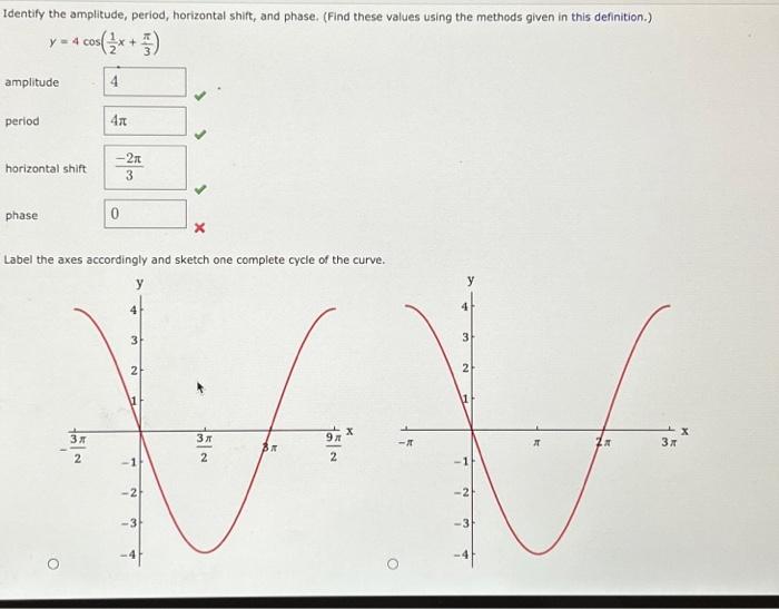 Solved y=4cos(21x+3π) amplitude period horizontal shift | Chegg.com